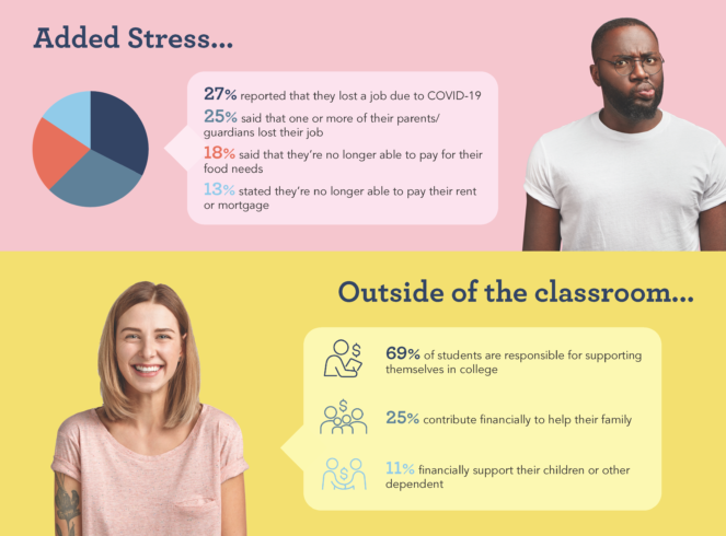 2021 Student Survey: By the Numbers - Scholarship America